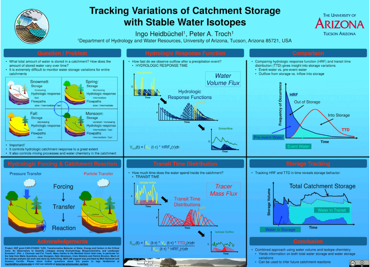 10 guidelines for an awesome poster | Young Hydrologic Society
