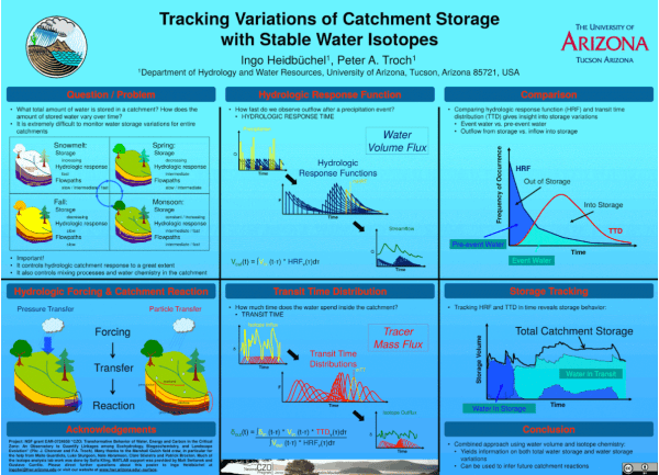 10 guidelines for an awesome poster | Young Hydrologic Society