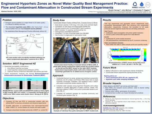 10 guidelines for an awesome poster | Young Hydrologic Society