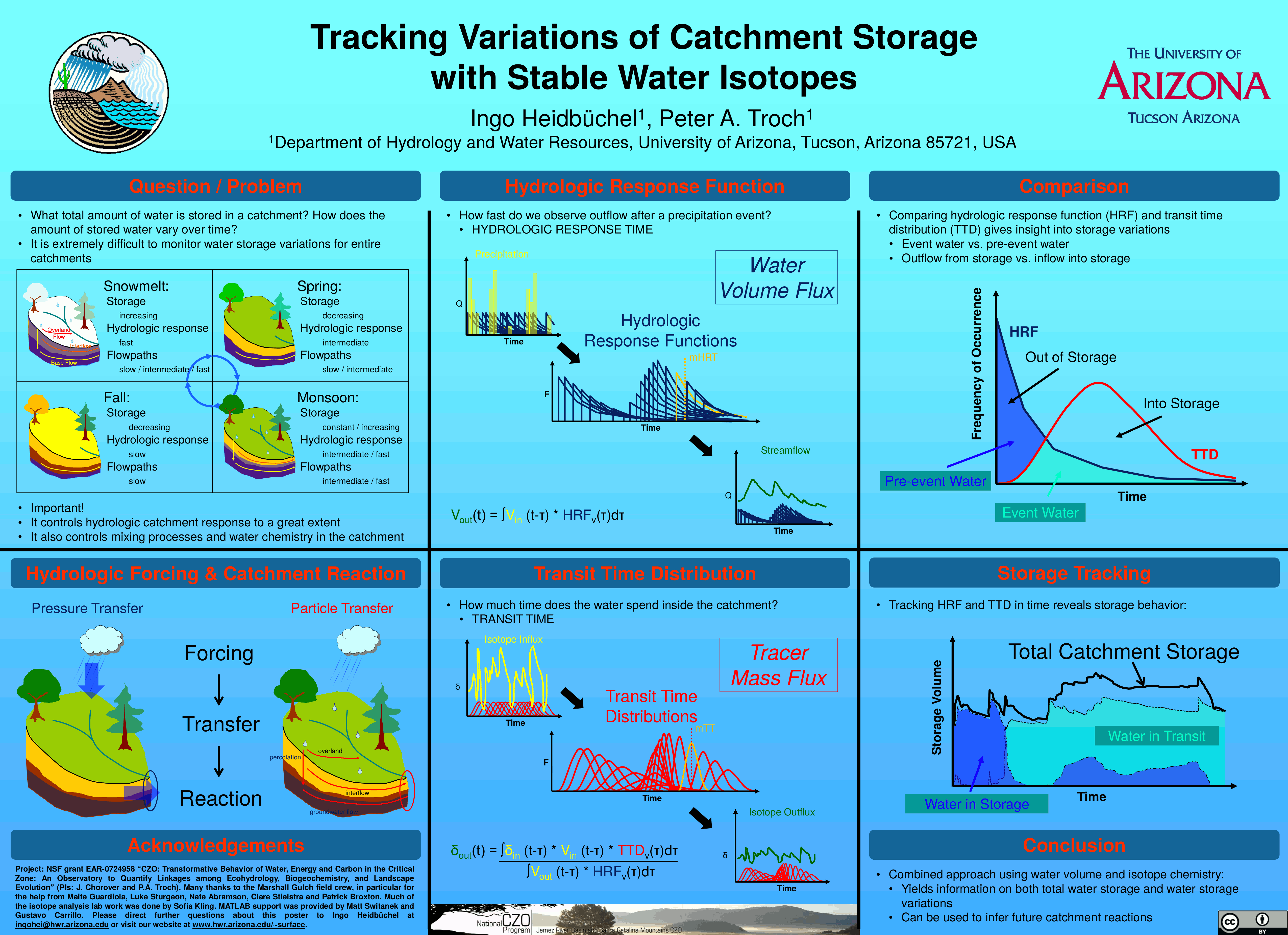 10 guidelines for an awesome poster | Young Hydrologic Society