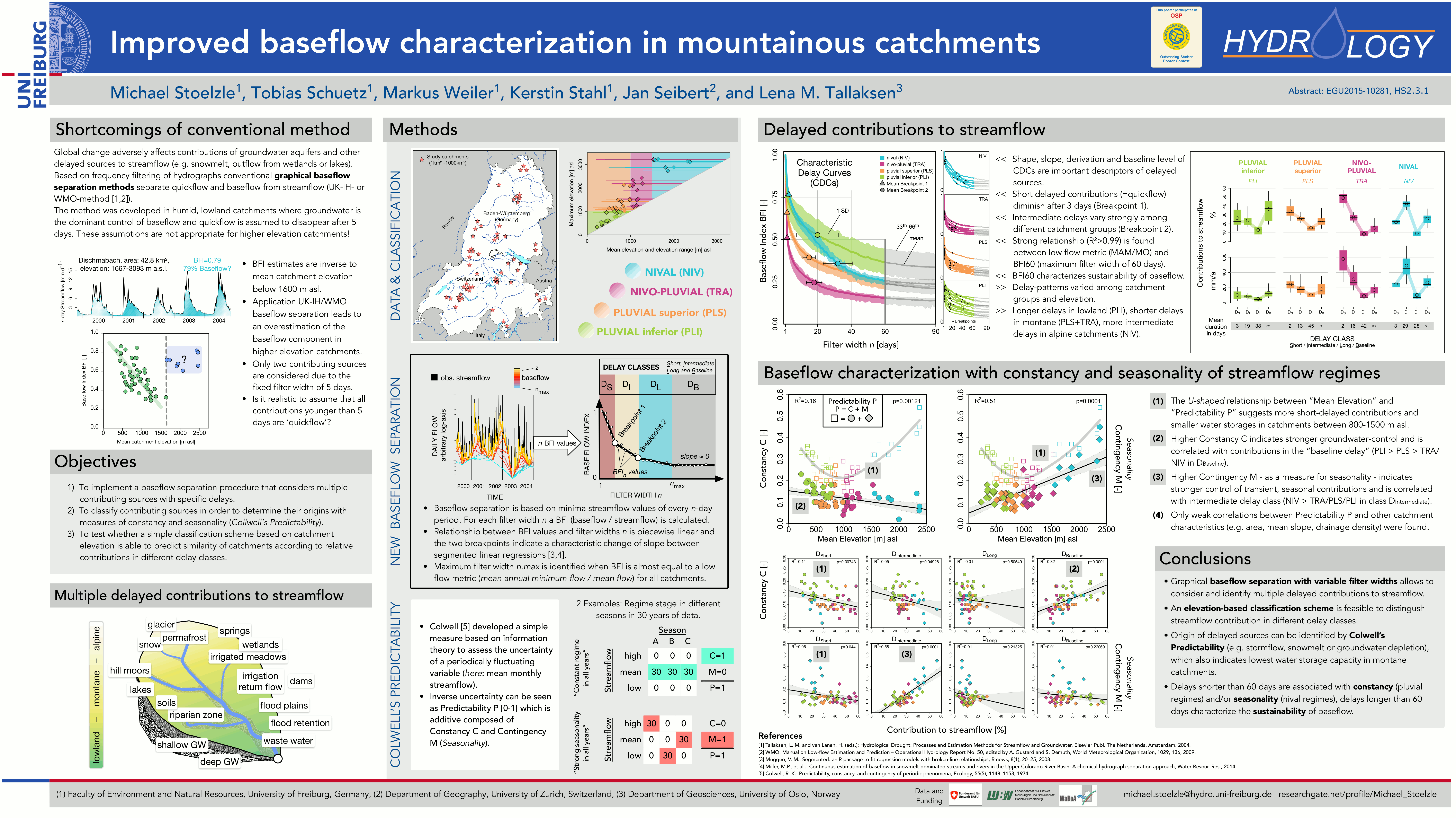 10 guidelines for an awesome poster | Young Hydrologic Society