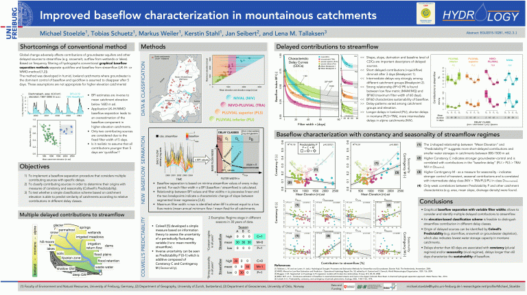10 guidelines for an awesome poster | Young Hydrologic Society
