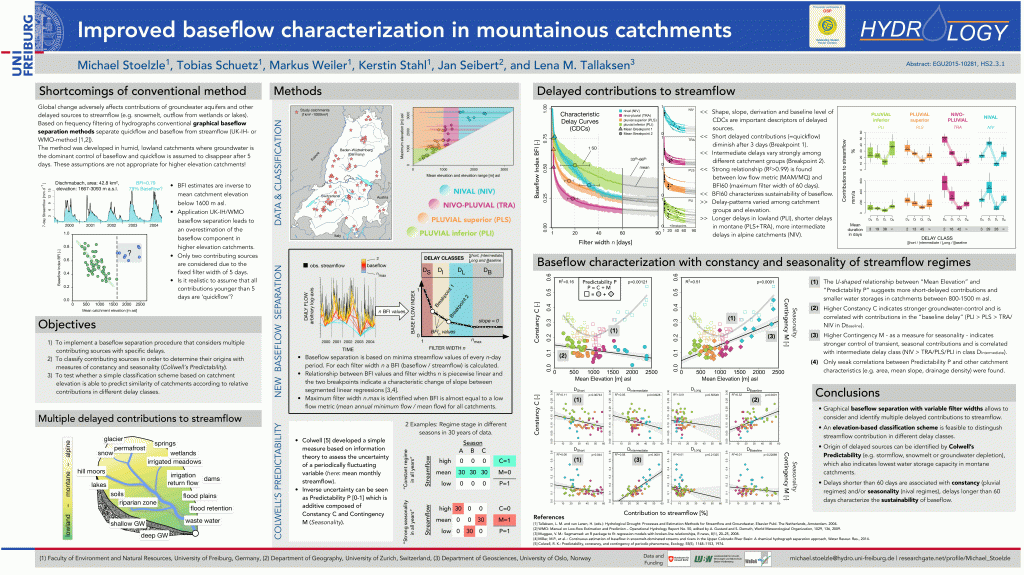 10 guidelines for an awesome poster | Young Hydrologic Society