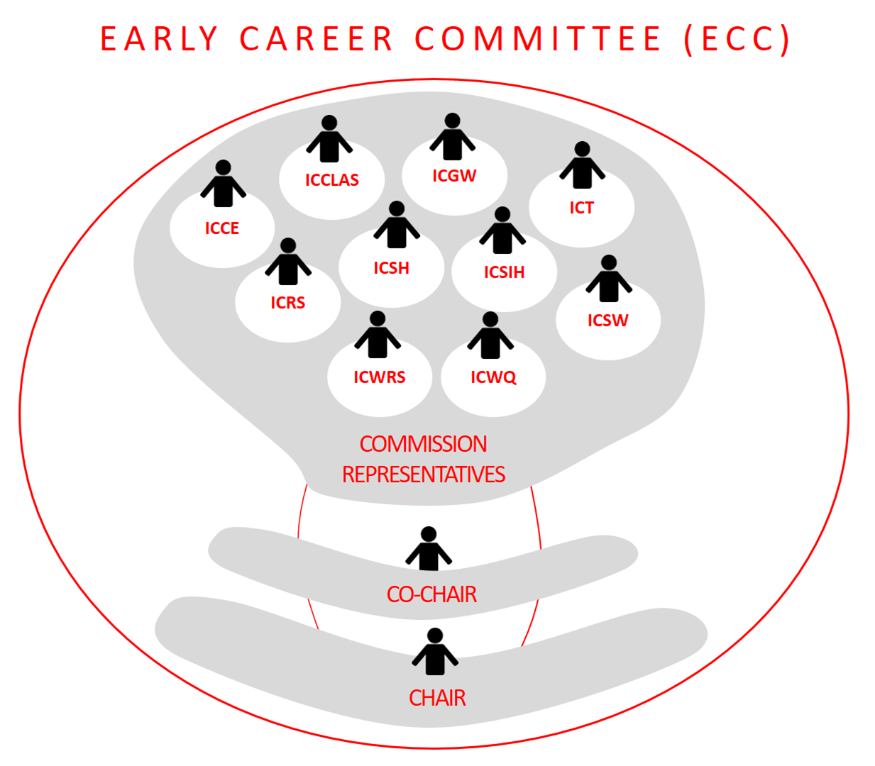 Call for Applicants — IAHS Early Career Committee | Young Hydrologic ...